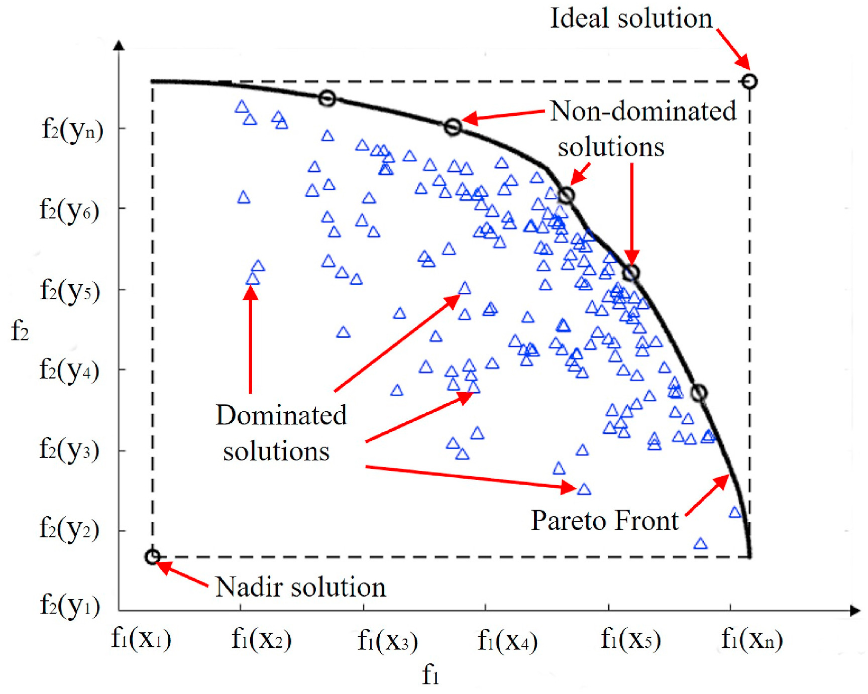 Building design optimization – Asiri Weerasuriya